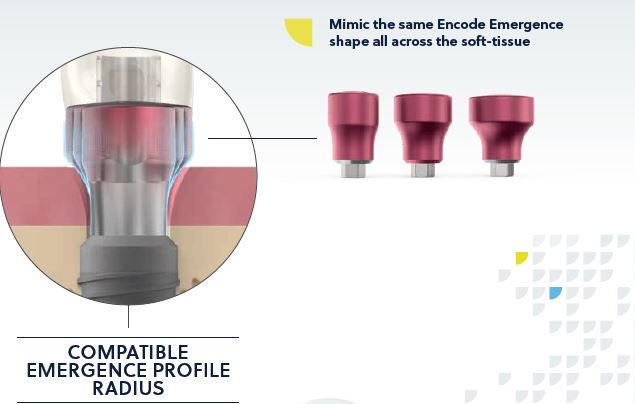 Encode® Emergence Healing & Impression System - Implacom BV